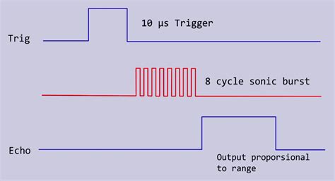 Hc Sr04 Ultrasonic Sensor Interfacing With Pic16f877a Microcontroller And Mikorc Compiler