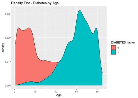 Fundamentals Of Wrangling Healthcare Data With R 4 Feature Engineering