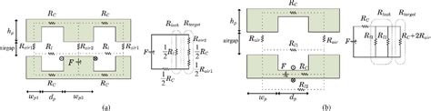 Eclipse Modeling Framework Semantic Scholar