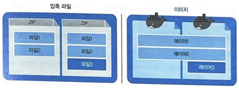 Docker 도커 이미지와 레이어