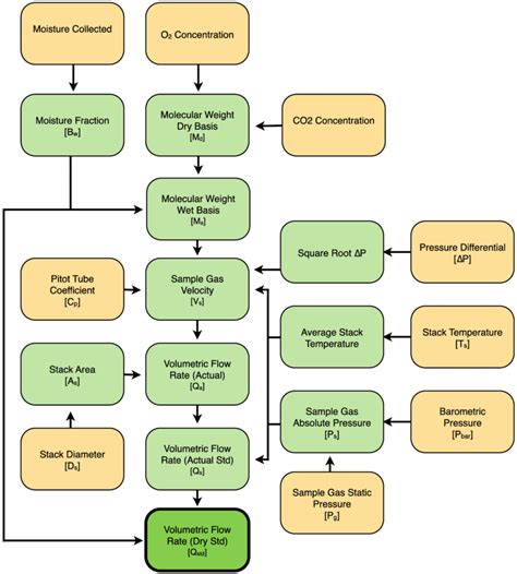 Input Parameters For Q Std Download Scientific Diagram