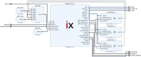 Programmable Inverter All In One 22kw Development Platform Tpi8032