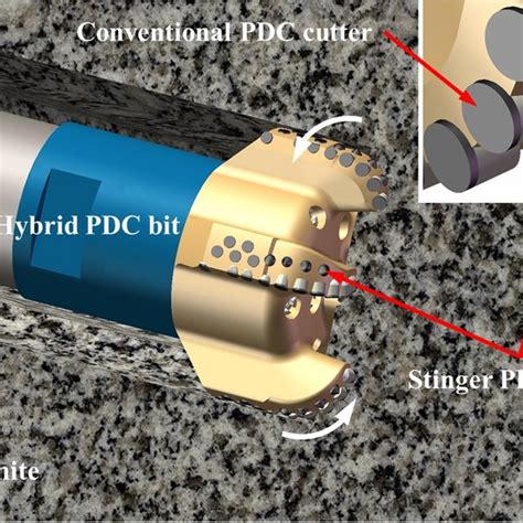 Schematic Diagram Of Cutting Rock For A Stinger Pdc Cutter Download Scientific Diagram