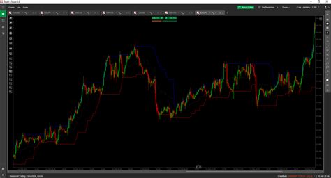 Amazing Donchian Indicator Algorithmic Forex Trading Ctrader Community