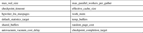 Table 4 From A Sample Aware Database Tuning System With Deep Reinforcement Learning Semantic