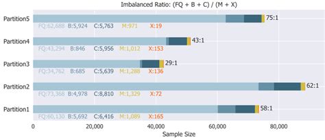 논문 리뷰 Enhancing Multivariate Time Series Based Solar Flare Prediction With Multifaceted