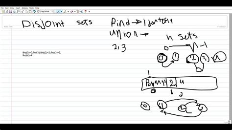 Disjoint Sets Youtube
