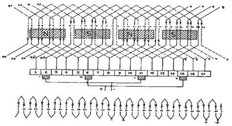 Wave Winding Electrical4u