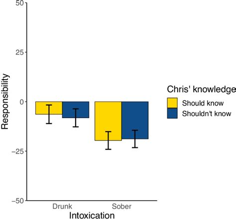 大学生对酒精中毒暧昧勾搭的认知sex Roles X Mol