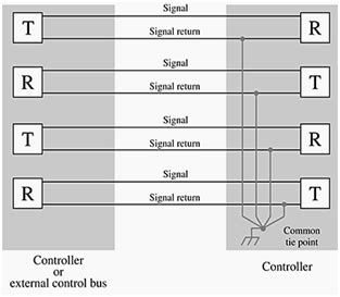 Preventing Noise In Signal Cables
