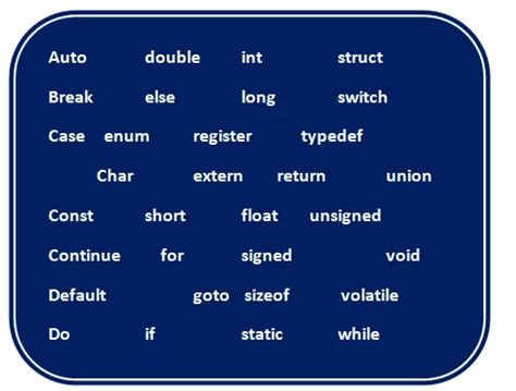 What Is C Tokens Identifiers Constants Keywords Data Types In C Tricky Edu