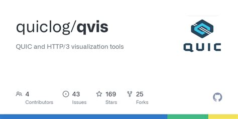 GitHub Quiclog Qvis QUIC And Visualization Tools