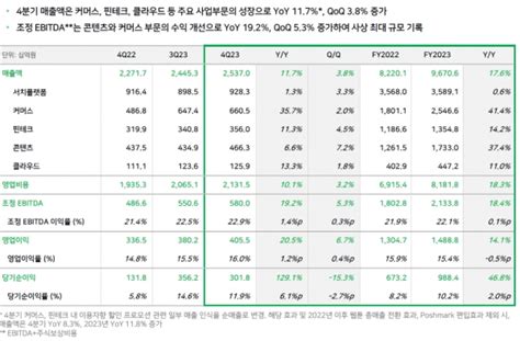 2024년 네이버naver 실적 및 주가 전망