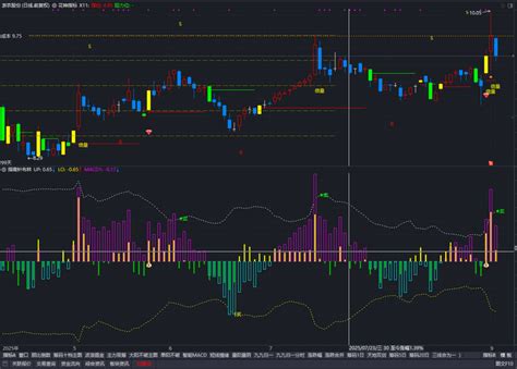 布林macd指标公式，无未来 知乎