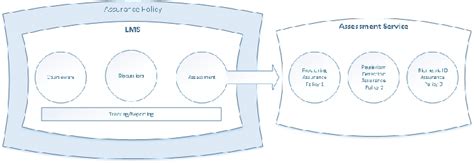 Externalization Of Assessment Activities Download Scientific Diagram