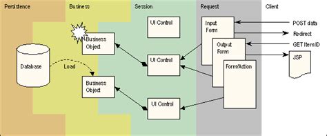 Redirect After Post TheServerSide