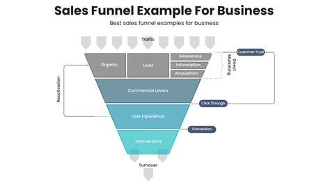 Sumptuous Sales Funnel Example For Business For Strategic Impact
