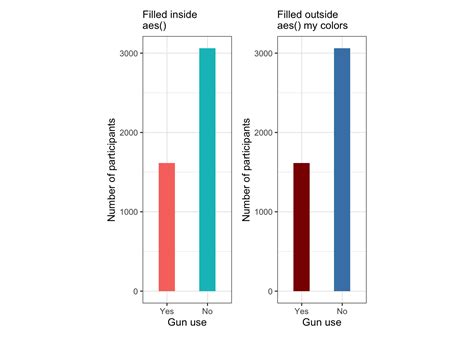 Notes On Statistics With R Swr 3 Data Visualization