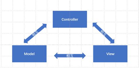 Android Mvvm架构设计android Jetpack Mvvm框架搭建 Csdn博客
