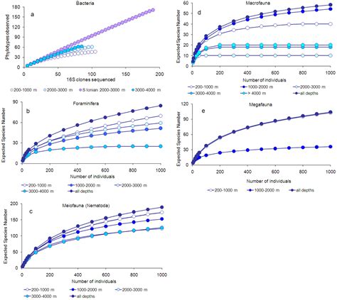 22 4 How Many Species Are There Biology Libretexts