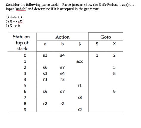 solved consider the following parse table parse means show
