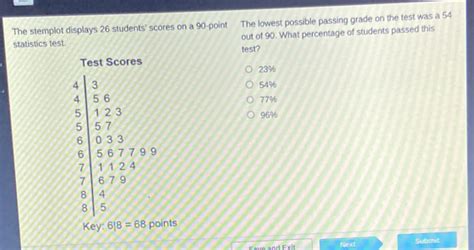 The Stemplot Displays 26 Students Scores On A 90 Point The Lowest