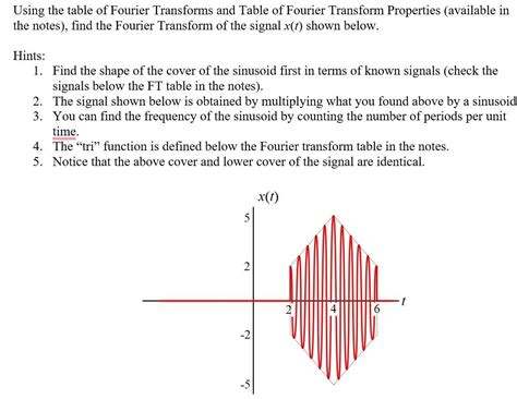 Solved Using The Table Of Fourier Transforms And Table Of Chegg