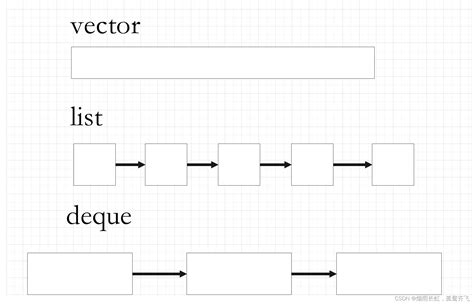 【stl源码剖析】deque 的使用 deque可以访问下标吗 csdn博客