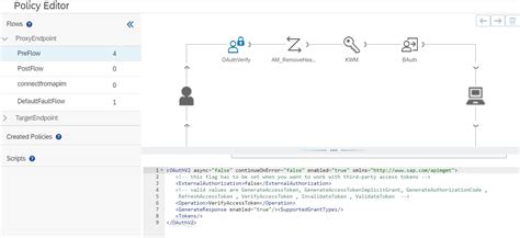 Oauth 20 Authentication For Api Management To Con Sap Community