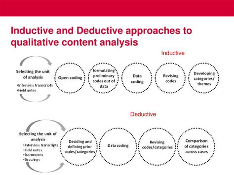 Dr Debaleena Chattopadhyay Department Of Computer Science Ppt Download