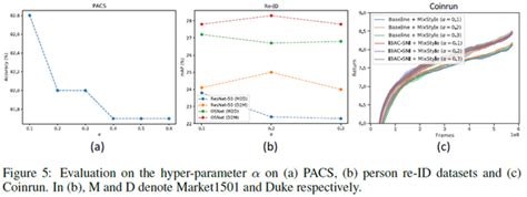 论文笔记28：domain Generalization With Mixstyle 知乎