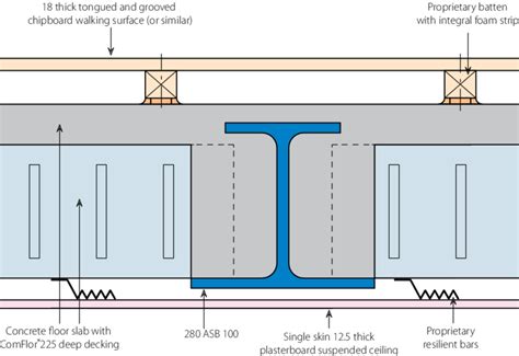 7 Detailing Requirements For Deep Composite Slabs Download Table