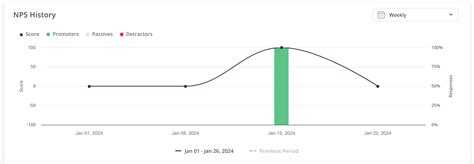 Nps Dashboard How Can It Help You Analyze Customer Loyalty Nps Dashboard How Can It Help You Analyze Customer Loyalty