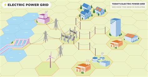 Distributed Generation Vs Centralized Generation [88] Download Scientific Diagram