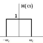 Ideal Low Pass Filter Download Scientific Diagram