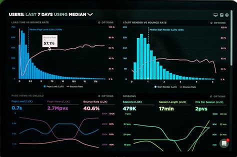 SLO SLI And SLA Brevo Engineering