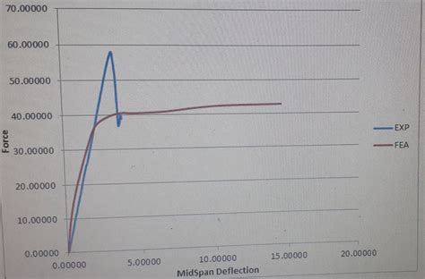 How To Model Cfrp Using Abaqus Researchgate