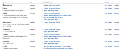 Jira 프로젝트 이슈 커스터마이징하기
