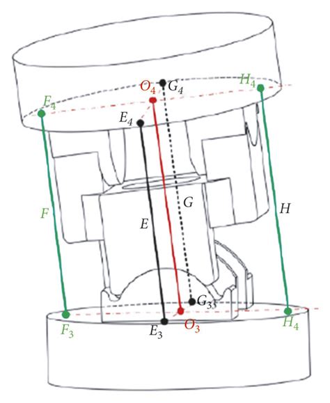 The 2 Dof Joint Of The Proximal And Distal Segment Download