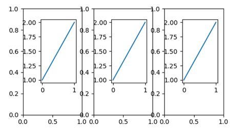 Python Trouble With Matplotlibs Insetposition When Having More Than