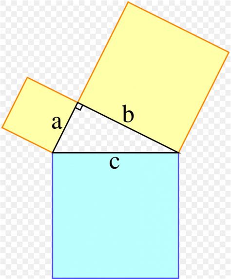 Pythagorean Theorem Mathematics Right Triangle PNG X Px Pythagorean Theorem Area