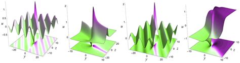The Manipulation Of Lump Wave Along The Spatial Domain Y − Z Due To Download Scientific Diagram