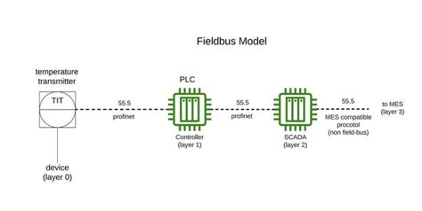 How To Deploy A Basic Opc Ua Server In Node Red Part 1 • Flowfuse