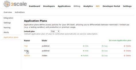 Use Cases Red Hat 3scale Api Management 23 Red Hat Documentation
