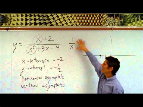Sketching Rational Functions 2 Youtube