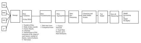 github aaryaman09 project protocols steps you need to take to creating a project