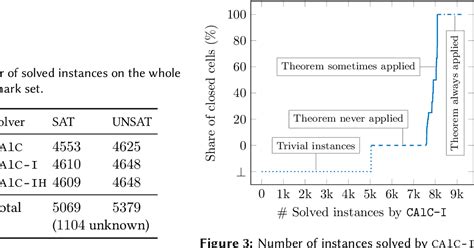 table 1 from exploiting strict constraints in the cylindrical algebraic