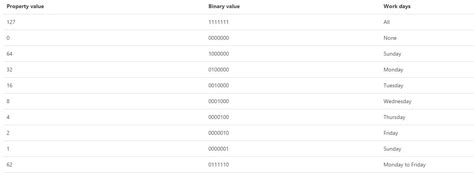 C How To Check Flag Value With Only Ints And Standard Math Stack