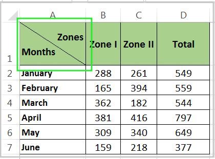 Excel Diagonal Split Cell Spartan Water Innovations