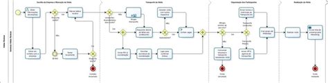 POP Diagram Technical Visit Source Research Data Download Scientific Diagram